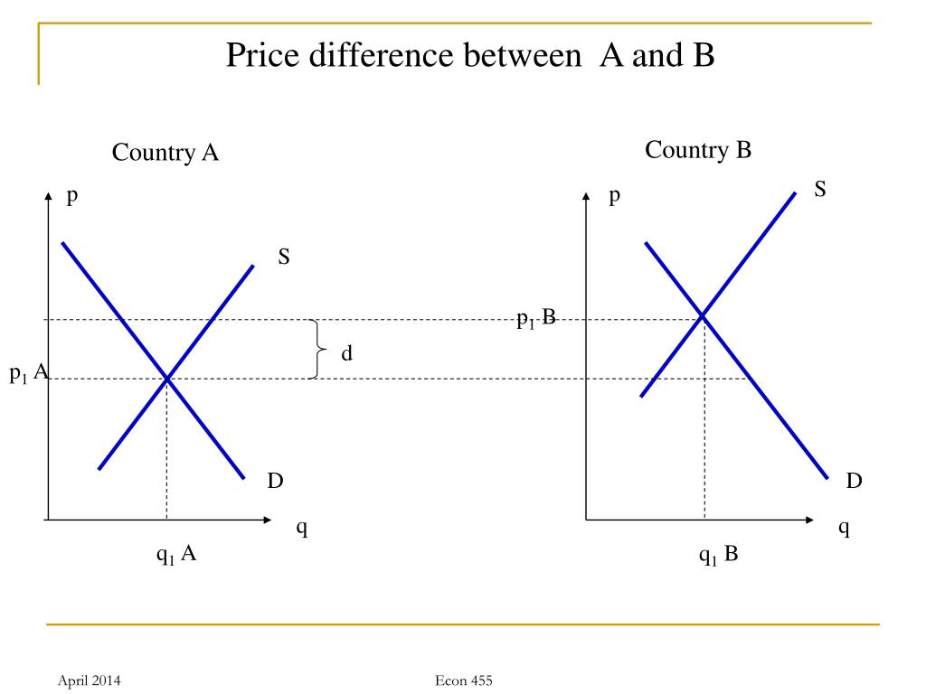 PPT - International Trade and Finance PowerPoint Presentation, free ...