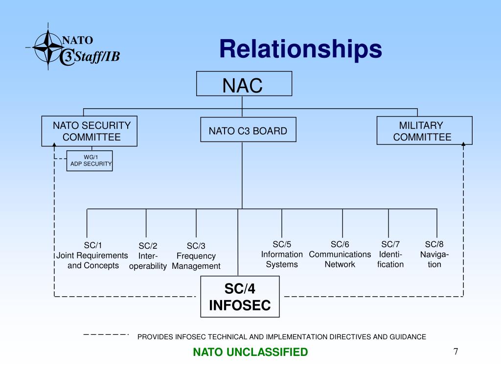 PPT - Mr. Mark S. Loepker Colonel Enrico Bologna SC/4 Co-Chairmen ...