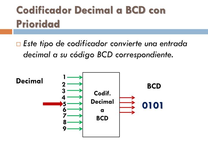 PPT - OPERACIÓN DE CIRCUITOS ELECTRONICOS DIGITALES PowerPoint Presentation - ID:6394326