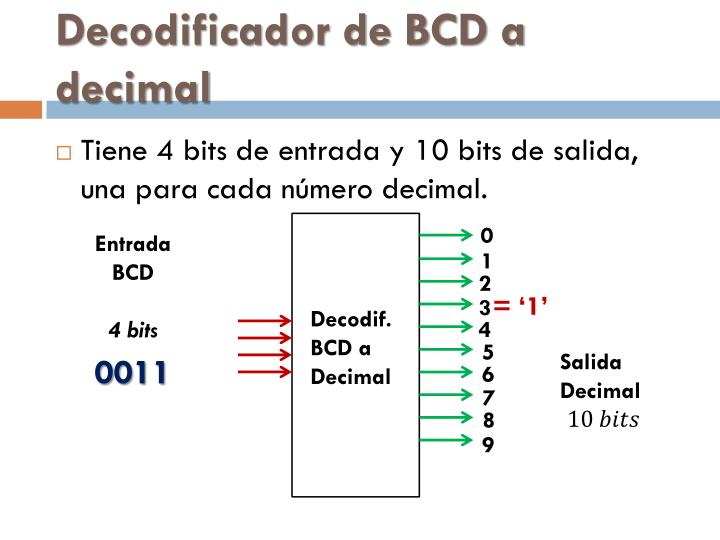 PPT - OPERACIÓN DE CIRCUITOS ELECTRONICOS DIGITALES PowerPoint Presentation - ID:6394326