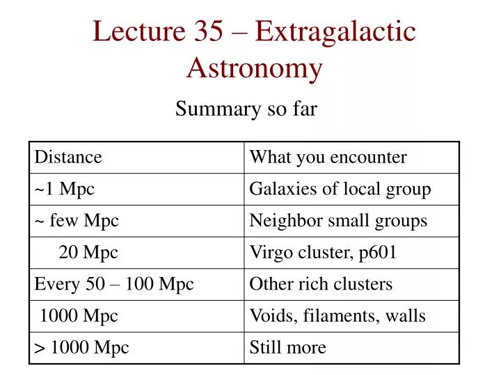 PPT - Lecture 35 – Extragalactic Astronomy PowerPoint Presentation ...
