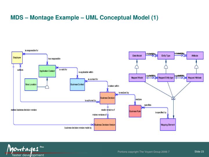 PPT - Adapting Model Driven Solutioning (MDS) to Customer Requirements ...
