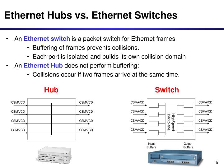 PPT - LAN switching and Bridges PowerPoint Presentation - ID:6394949