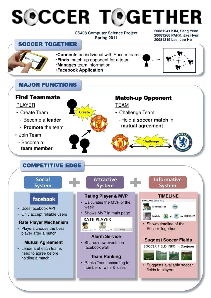 PPT - TIMELINE Shows timeline of the Soccer Together Suggest Soccer ...