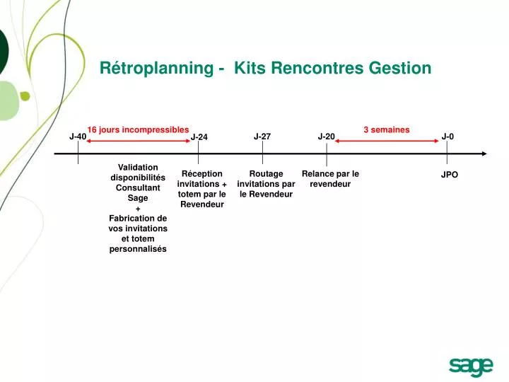 PPT - Rétroplanning - Kits Rencontres Gestion PowerPoint Presentation ...