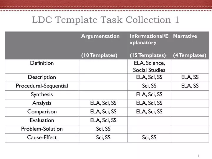 PPT - LDC Template Task Collection 1 PowerPoint Presentation, free ...