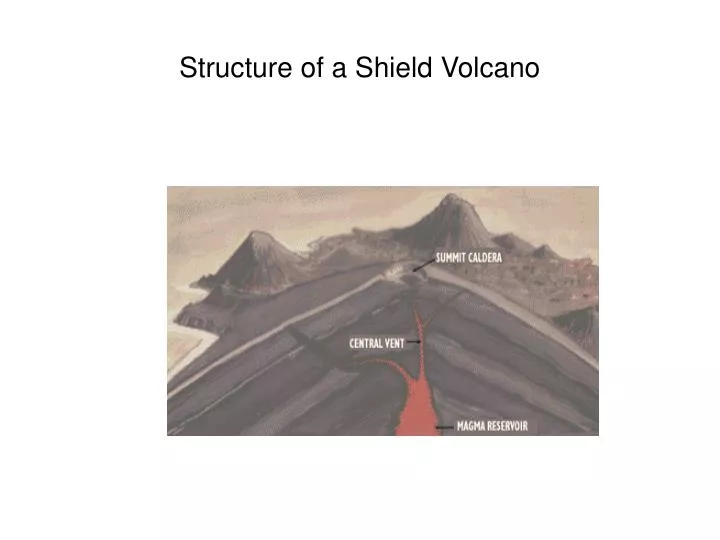 PPT - Structure of a Shield Volcano PowerPoint Presentation, free ...