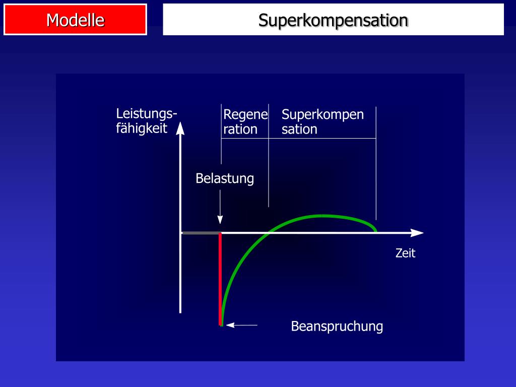 PPT - VL Trainingswissenschaft 3. Modelle von Leistungsfähigkeit und ...