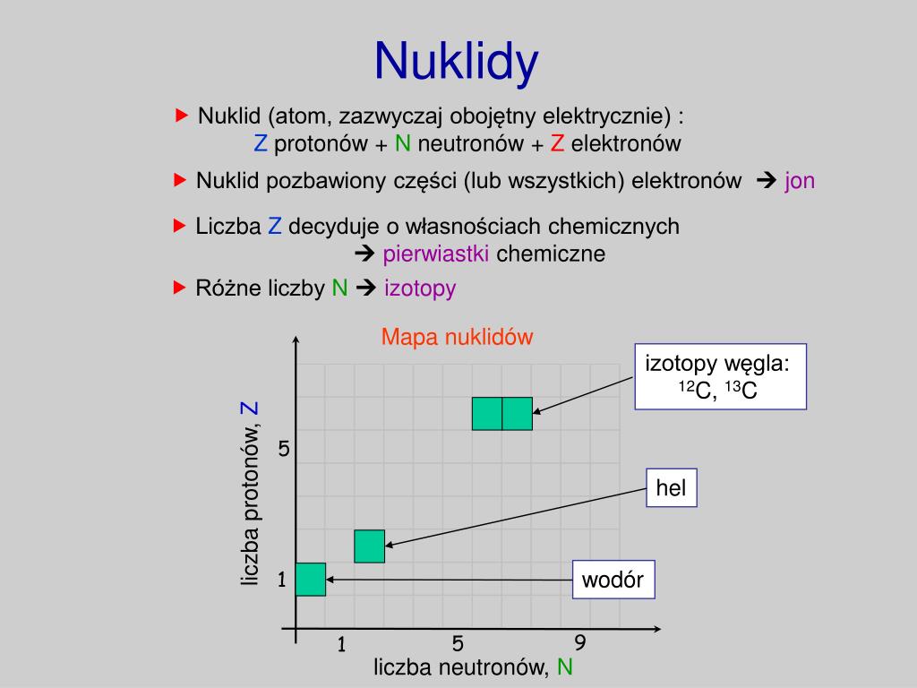 PPT - Egzotyczne nuklidy a historia kosmosu PowerPoint Presentation ...