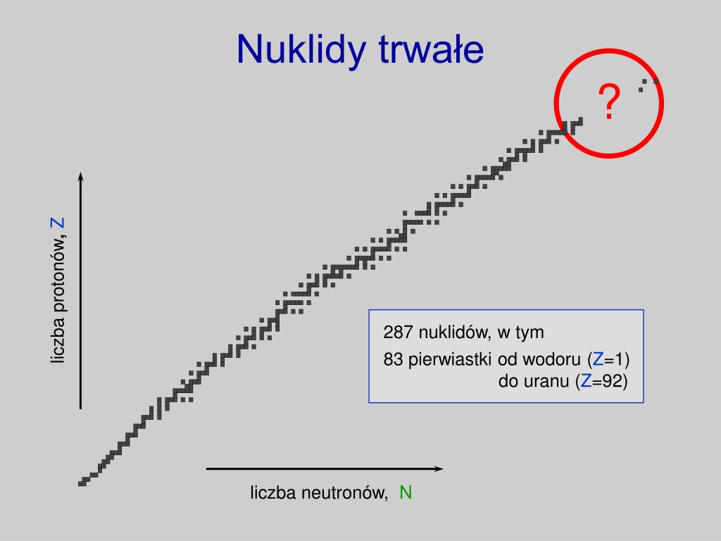 PPT - Egzotyczne nuklidy a historia kosmosu PowerPoint Presentation ...