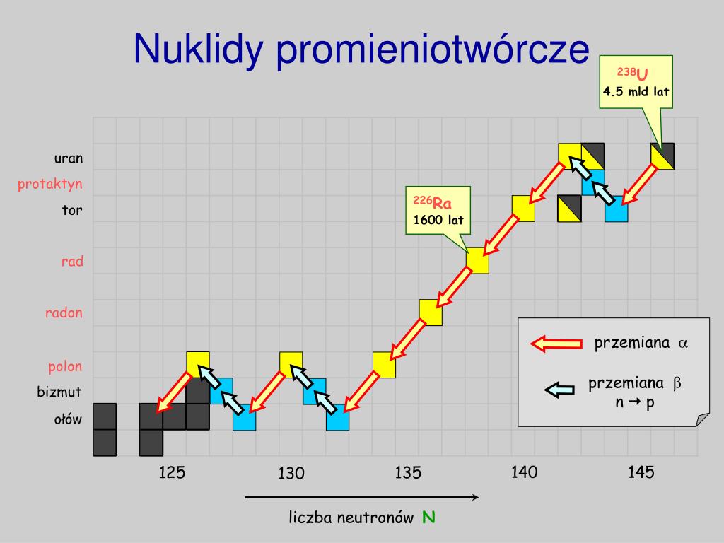 PPT - Egzotyczne nuklidy a historia kosmosu PowerPoint Presentation ...