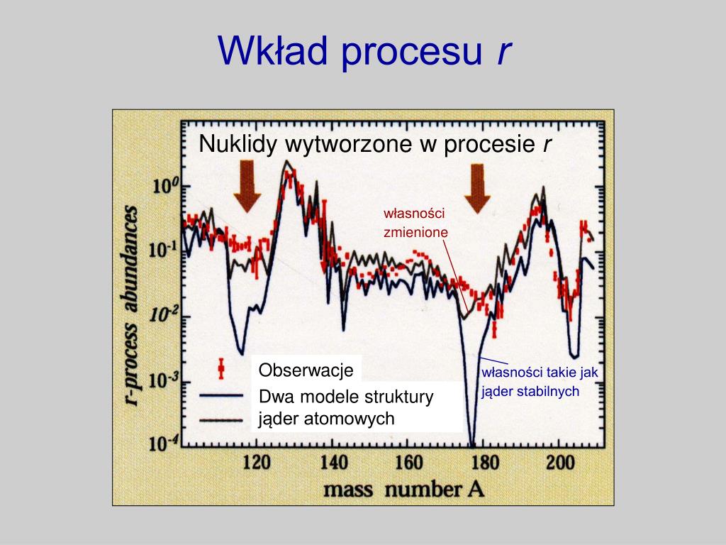 PPT - Egzotyczne nuklidy a historia kosmosu PowerPoint Presentation ...