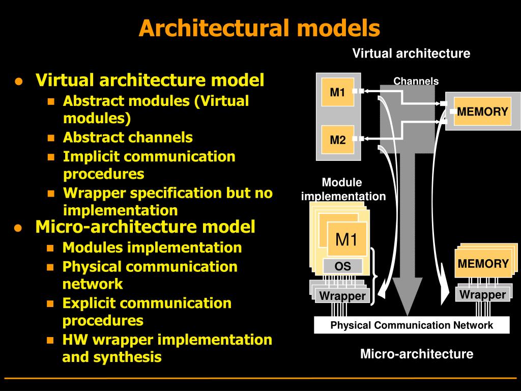Ppt Embedded Memory Wrapper Generation For Multi Processor Soc Design Powerpoint Presentation