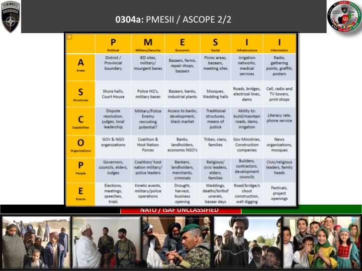 PPT - 3.0: Developing Civil Situational Awareness PowerPoint ...