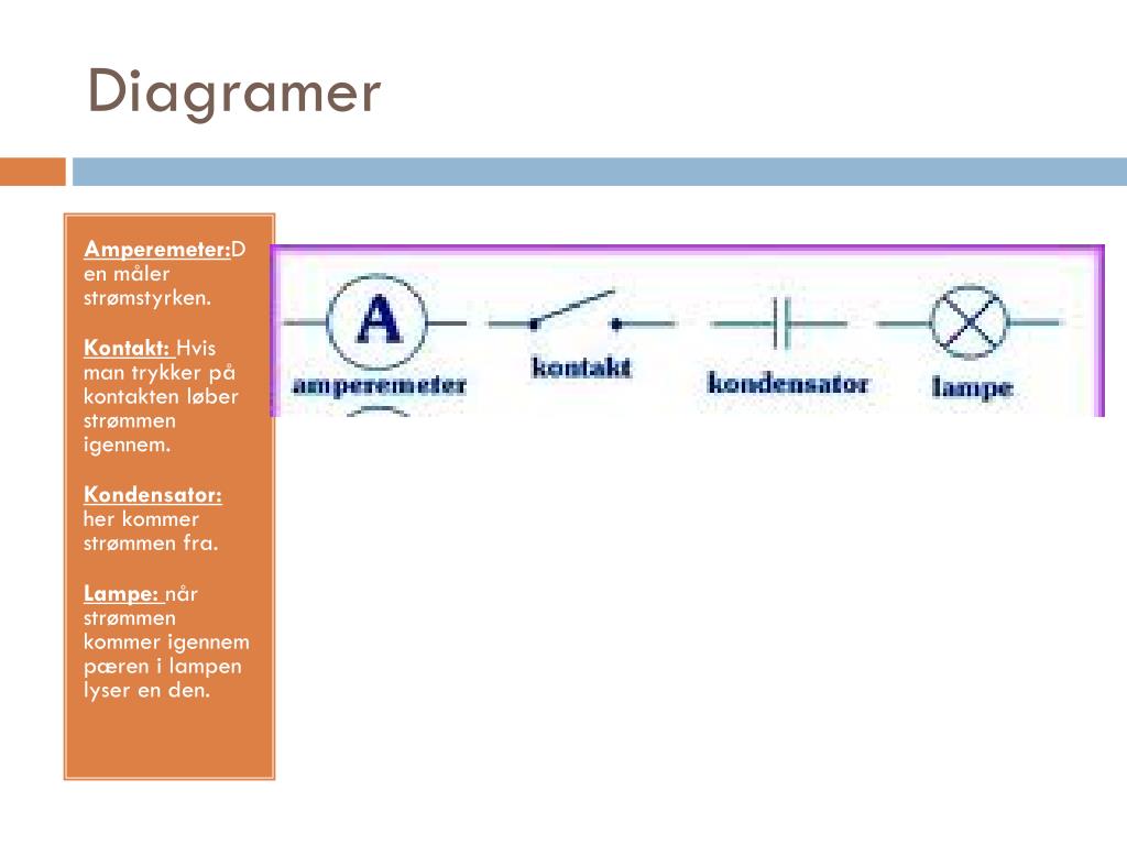 PPT - Hvad har vi lært om El? PowerPoint Presentation, free download ...