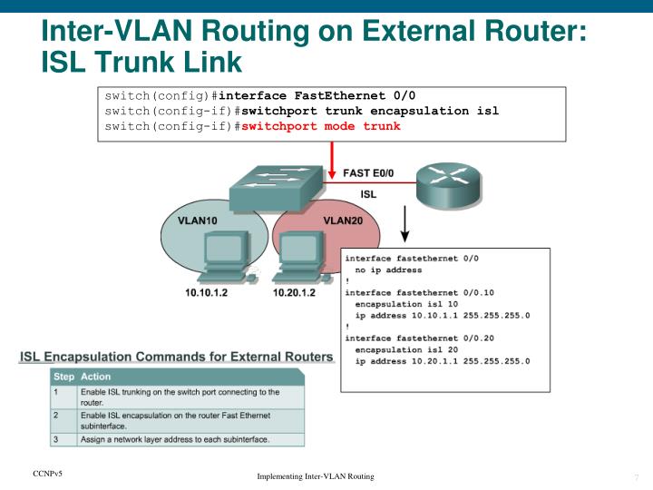 PPT - Module 5: Implementing Multilayer Switching – Part1 PowerPoint ...