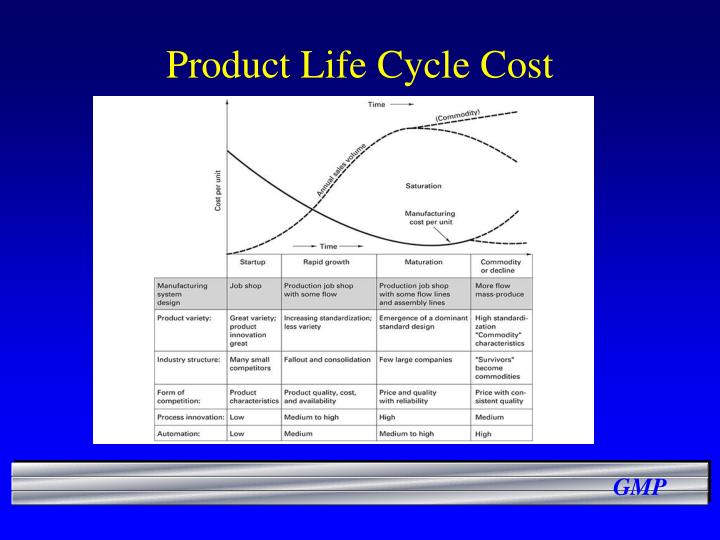 PPT - Introduction to Manufacturing PowerPoint Presentation - ID:6399385