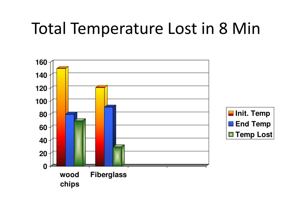 PPT - Wood Chip vs. Fiberglass Insulation PowerPoint Presentation, free ...