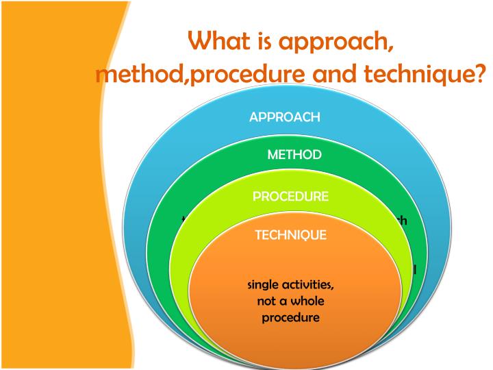 Teaching In General Approach Of Teaching Grammar