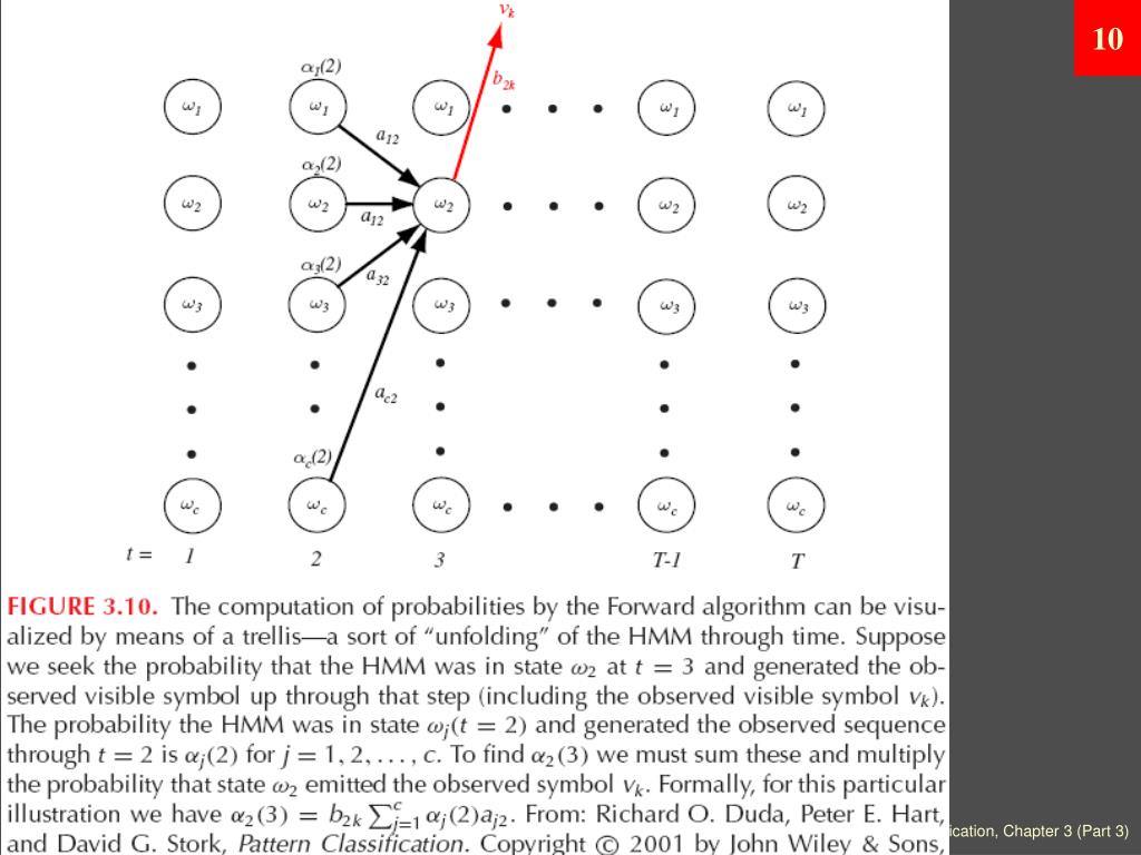 PPT - Chapter 3 (Part 3): Maximum-Likelihood and Bayesian Parameter ... PPT - Chapter 3 (Part 3): Maximum-Likelihood and Bayesian Parameter ...