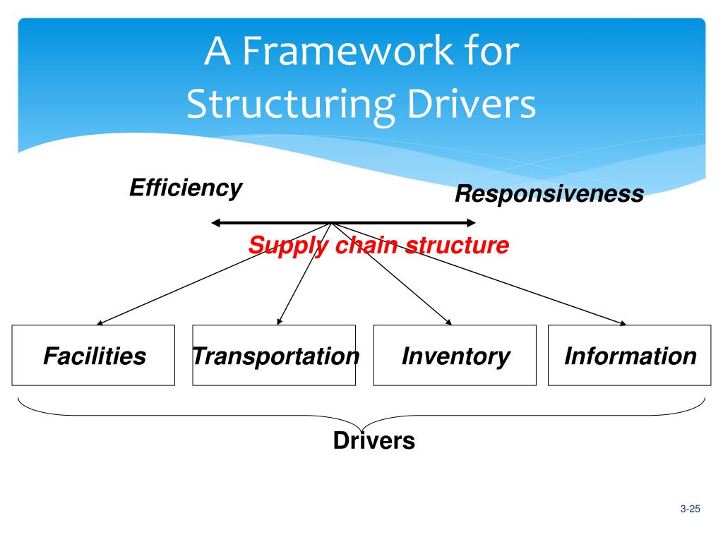 PPT - Business Logistics/Supply Chain—A Vital Subject PowerPoint ...