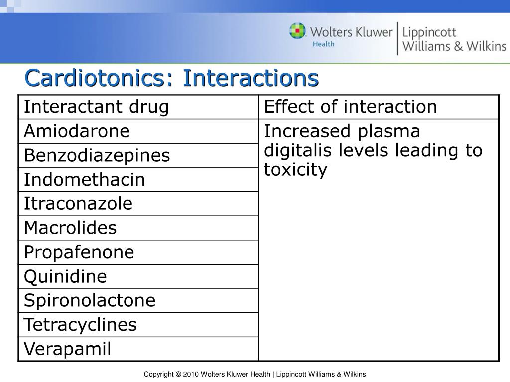 PPT - Introduction to Clinical Pharmacology Chapter 38- Cardiotonics ...