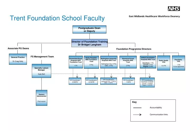 PPT - Trent Foundation School Faculty PowerPoint Presentation, free ...