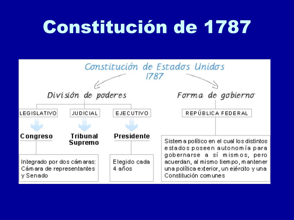 PPT - LA INDEPENDENCIA DE LOS ESTADOS UNIDOS DE NORTEAMÉRICA PowerPoint ...