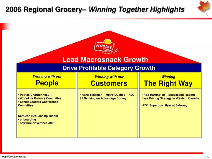 PPT - Drive Profitable Category Growth PowerPoint Presentation, free ...