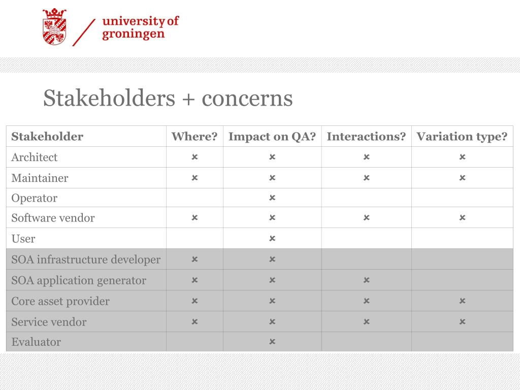 Ppt Describing Variability In Service Oriented Software Product Lines Powerpoint Presentation
