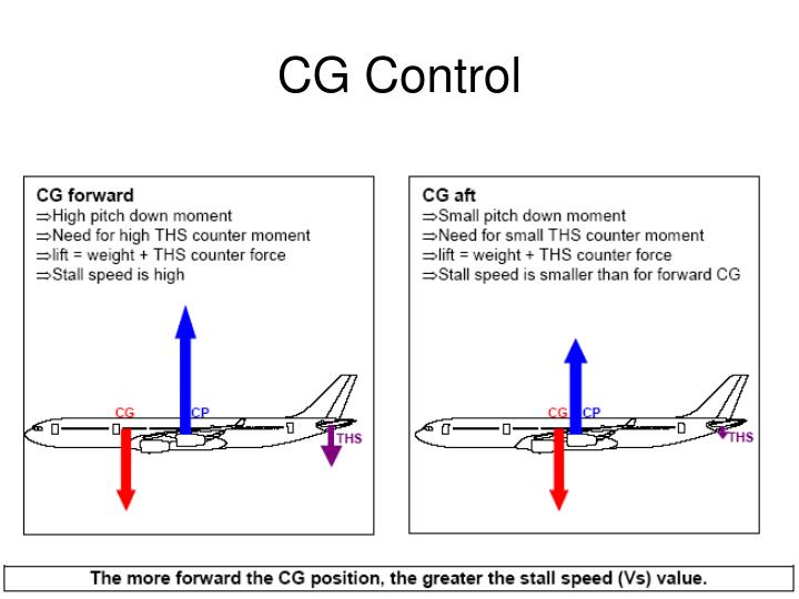 PPT - Introduction to Aeronautical Engineering PowerPoint Presentation ...