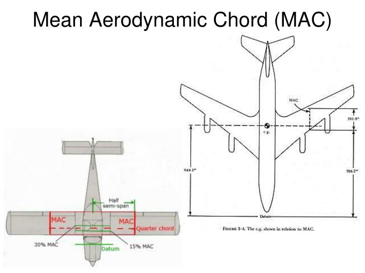 PPT - Introduction to Aeronautical Engineering PowerPoint Presentation ...