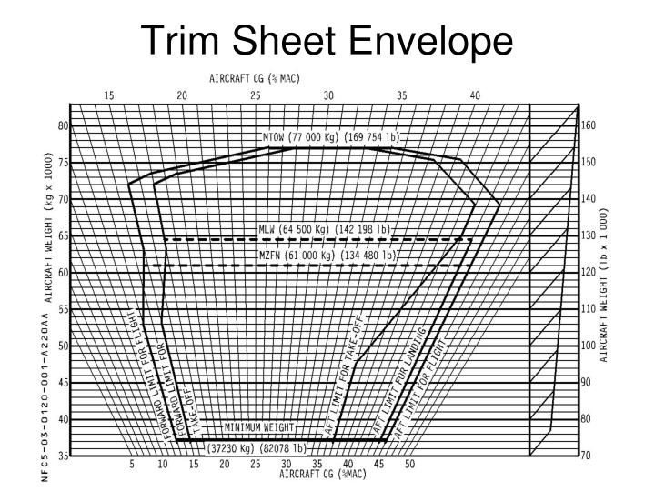 PPT - Introduction to Aeronautical Engineering PowerPoint Presentation ...