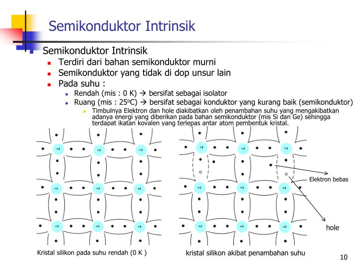 PPT - Elektronika Dasar (Minggu 4) PowerPoint Presentation - ID:6402208