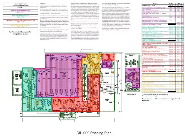 PPT - DIL-009-Phasing-Plan PowerPoint Presentation, free download - ID ...