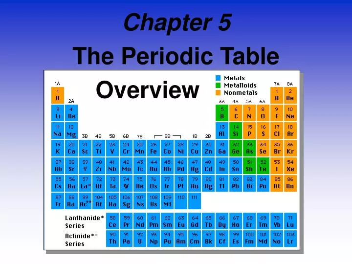 PPT - Chapter 5 The Periodic Table Overview PowerPoint Presentation ...
