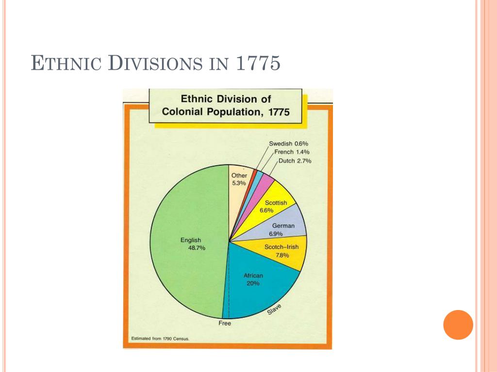 PPT - Colonial Society on the Eve of Revolution PowerPoint Presentation ...