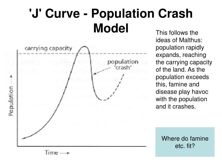 PPT - Population and Resources PowerPoint Presentation - ID:6402684