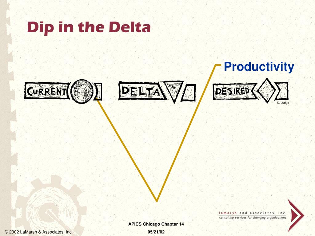 PPT - How to Manage the Organizational Change Herman A. Zwirn CIRM ...