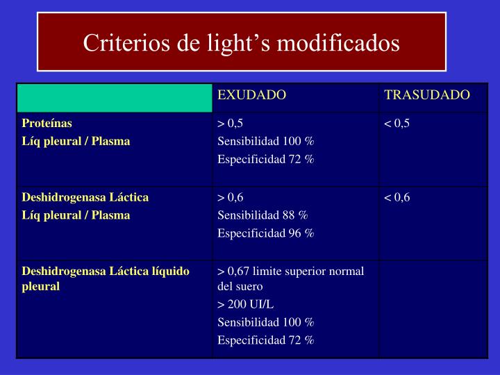 PPT - DERRAME PLEURAL PowerPoint Presentation - ID:6402982