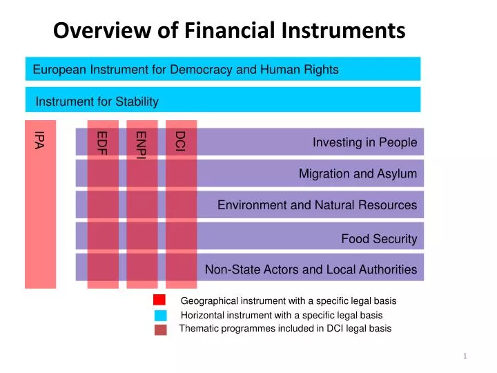 PPT - Overview of Financial Instruments PowerPoint Presentation, free ...