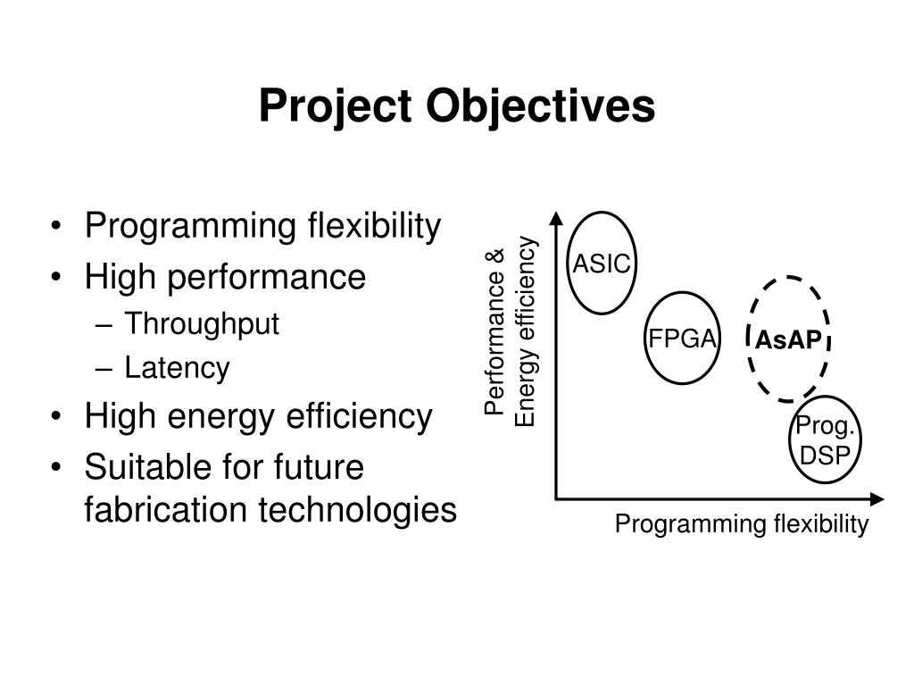Ppt An Asynchronous Array Of Simple Processors For Dsp Applications Powerpoint Presentation 2585