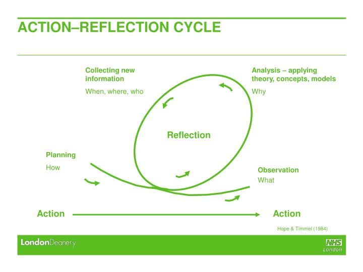 PPT - CLINICAL TEACHING SKILLS PowerPoint Presentation - ID:6403174
