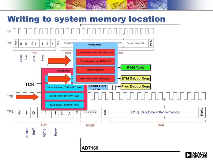 PPT - ARM Serial Wire Debug (SWD) & Debug Access Port (DAP) PowerPoint ...