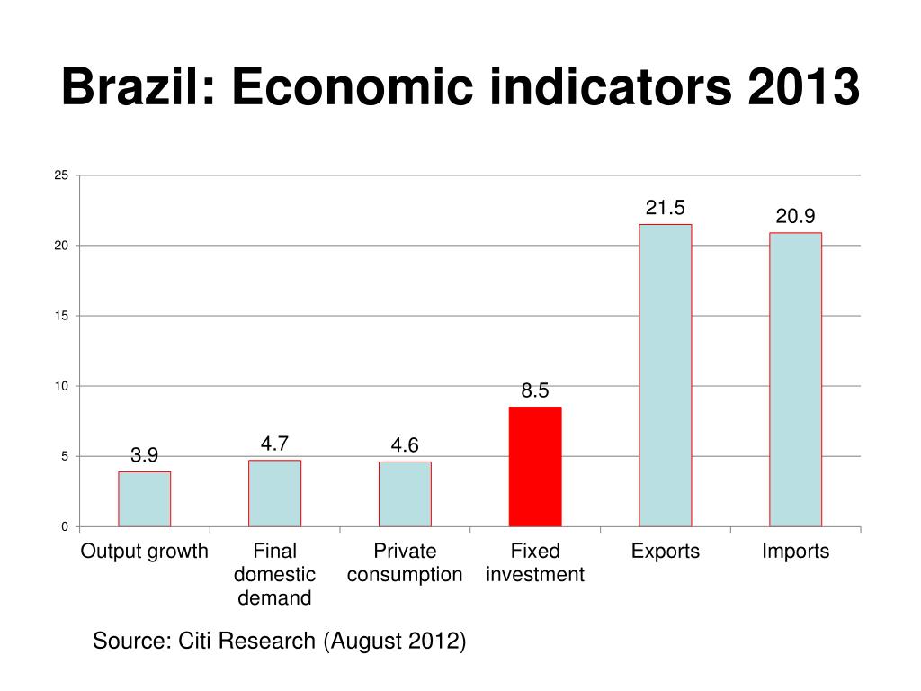 PPT - Brazil: Economic Ooutlook, Opportunities and Challenges ...