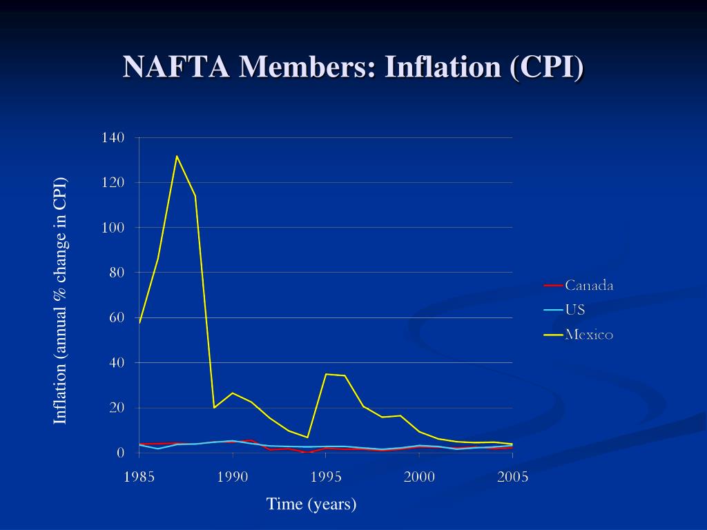 PPT - The North American Free Trade Agreement PowerPoint Presentation ...