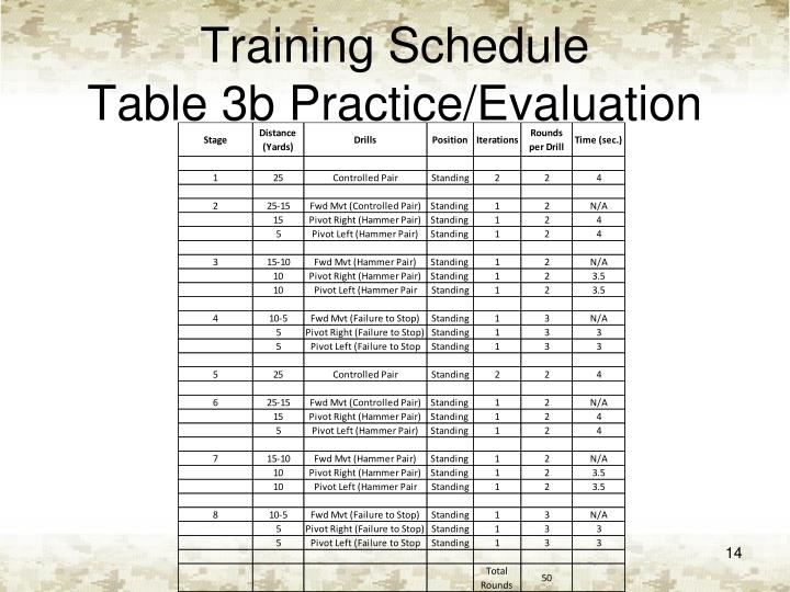 PPT - EXECUTE MARINE CORPS COMBAT MARKSMANSHIP PROGRAM (MCCMP) TABLE 3 ...