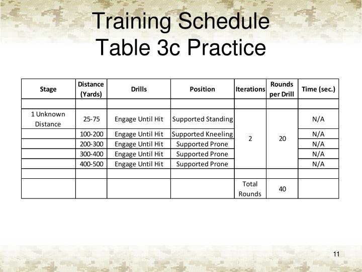 PPT - EXECUTE MARINE CORPS COMBAT MARKSMANSHIP PROGRAM (MCCMP) TABLE 3 ...