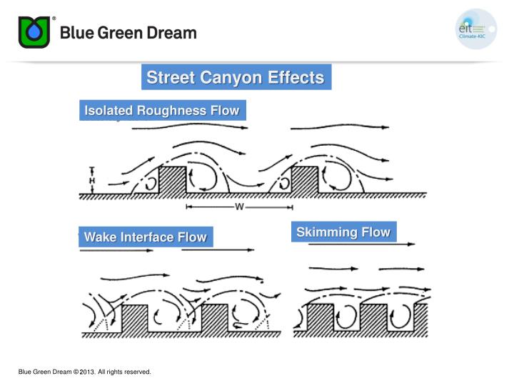 PPT - Modelling of Complex Urban Systems and Areas of Possible ...