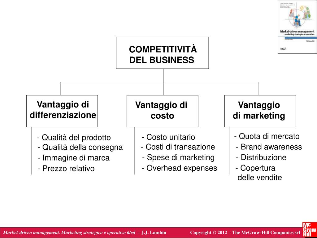 PPT - Capitolo 12 La formulazione di una strategia di marketing ...